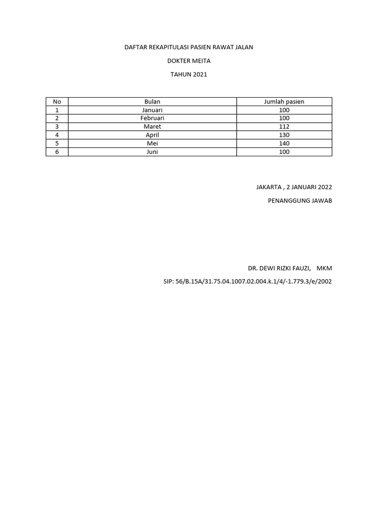 Daftar Rekapitulasi Pasien Rawat Jalan Meita 2021 | PDF