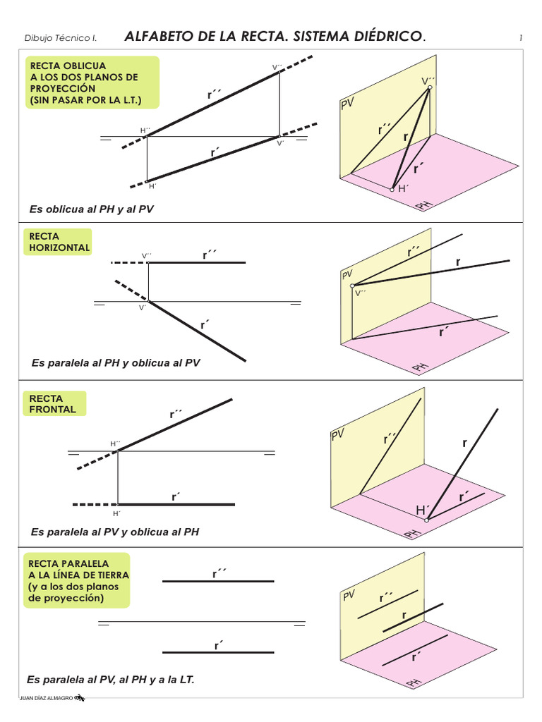Alfabeto de La Recta | PDF | Diseño gráfico | Artesanías