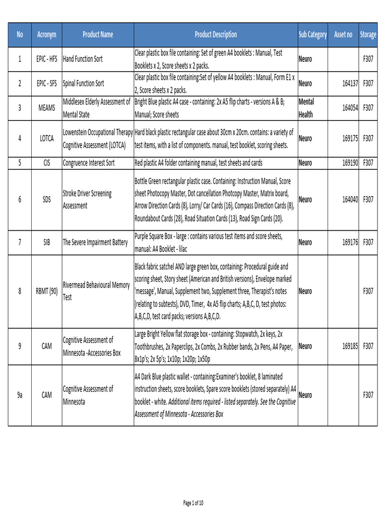 OT Assessments | Download Free PDF | Dementia | Mental Disorder