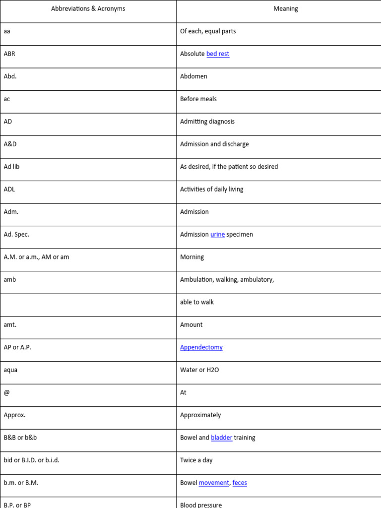 Medical Abbreviations Guide | PDF | Chronic Kidney Disease | Heart Failure