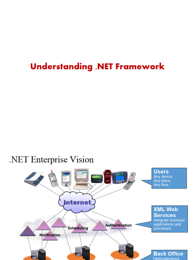 DT Unit I Part 2 | PDF | C Sharp (Programming Language) | Web Service DT Unit I Part 2 | PDF | C Sharp (Programming Language) | Web Service