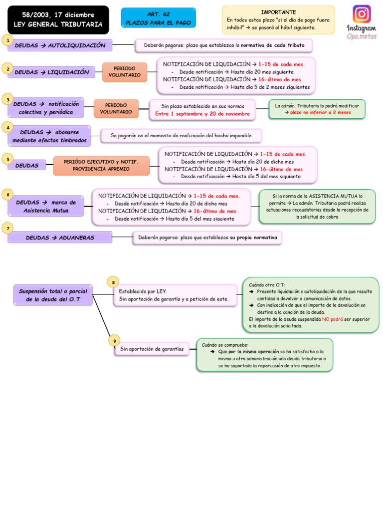 Art 62 LGT | PDF | Gobierno | Economias