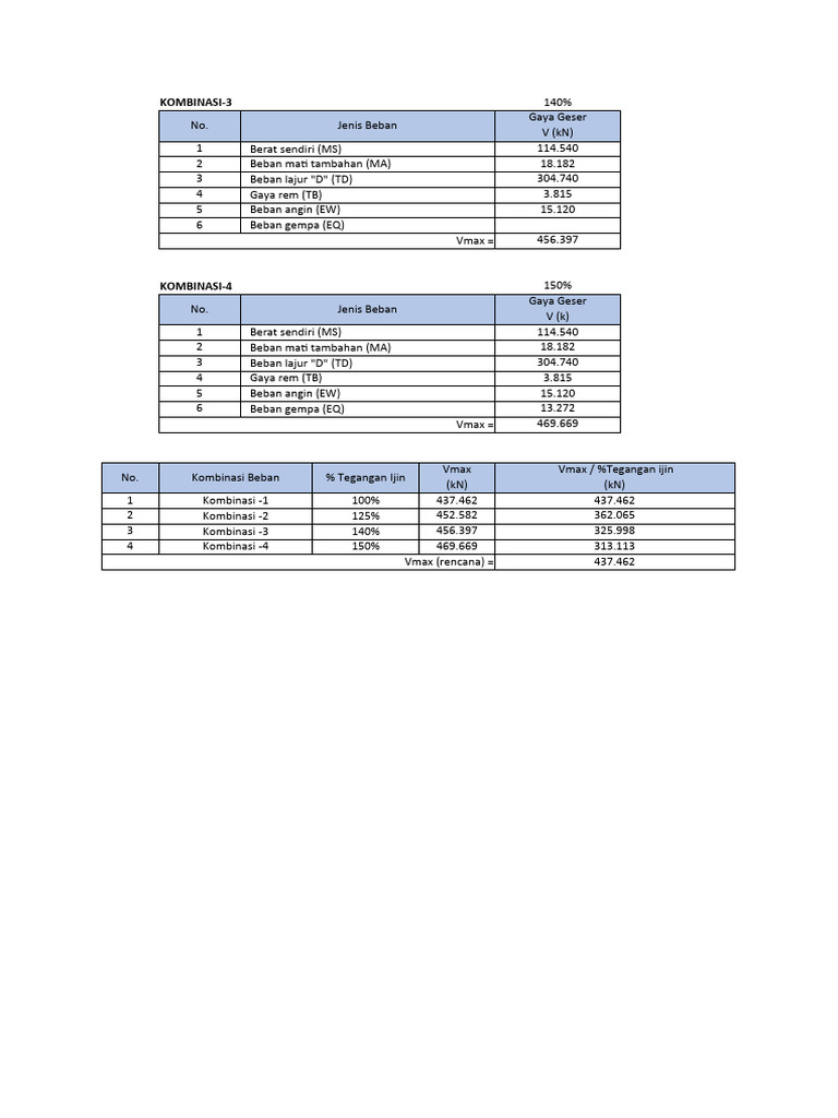 Rumus Vmax dan Ty dalam Struktur | PDF | Sains & Matematika