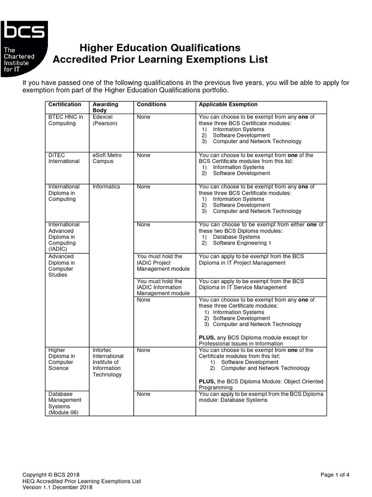 Exemptions Apl List | PDF | Internet | Diploma