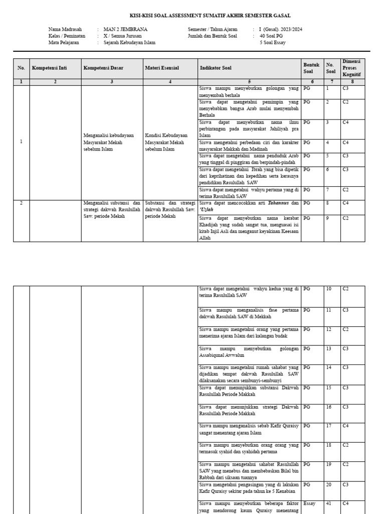 Kisi-Kisi Asas Kelas 10 | PDF