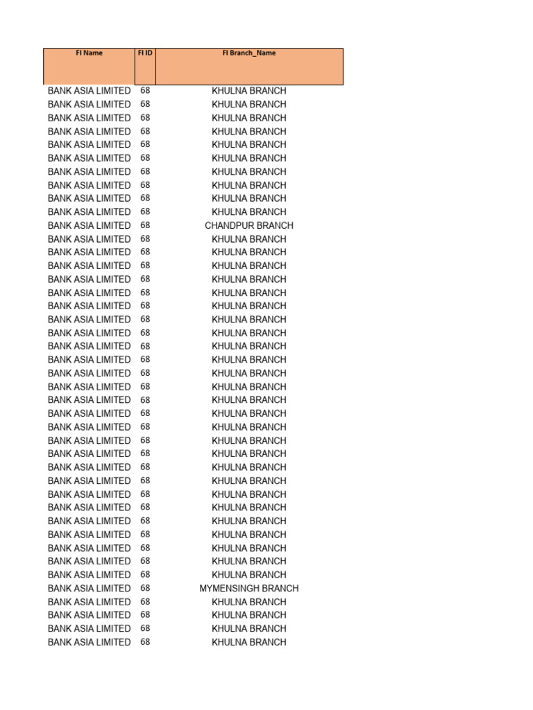 BA Agent Outlet List 2023 | PDF