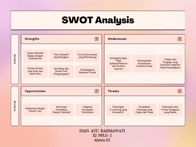 Ivory and Pastel Orange Modern Gradient Business SWOT Analysis Graph | PDF