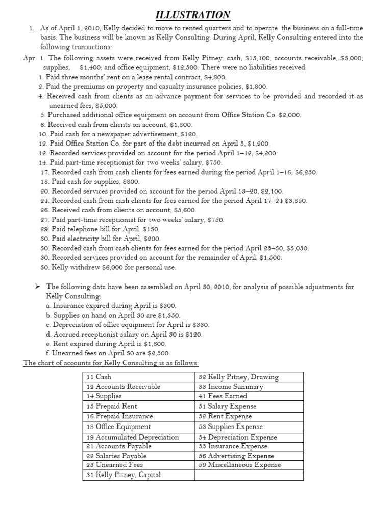 Principle Illustration | PDF | Cash | Insurance