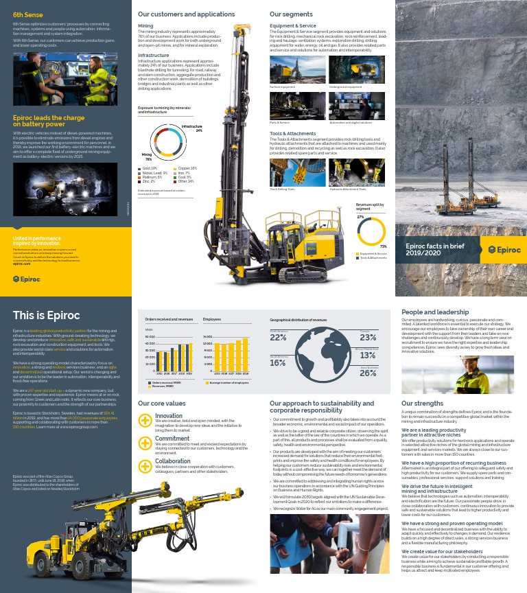 Epiroc. Facts in Brief | PDF | Mining | Sustainability