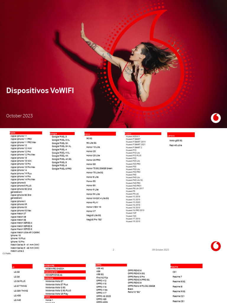 Modelos Voz Sobre Wifi | PDF | Portable Electronics | Film And Video ...