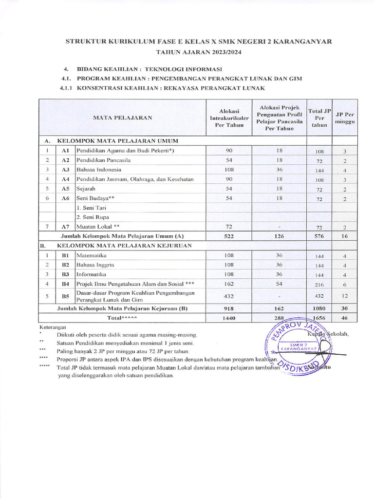 Struktur Kur. Ta 2023 2024 RPL | PDF