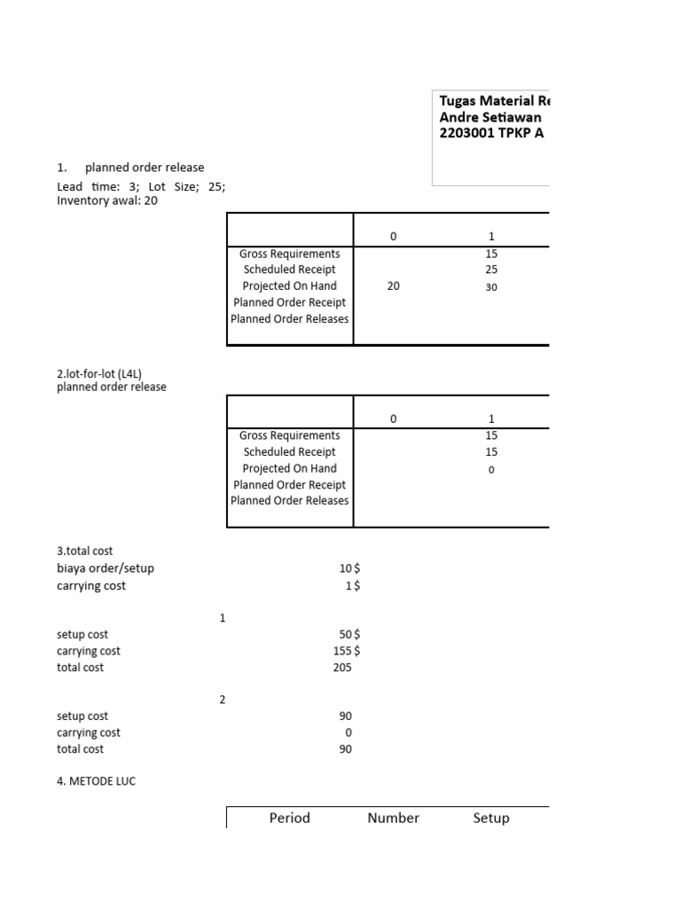 Andre Setiawan - 2203001 - Tugas TSP MRP | PDF | Management Accounting | Industrial Engineering