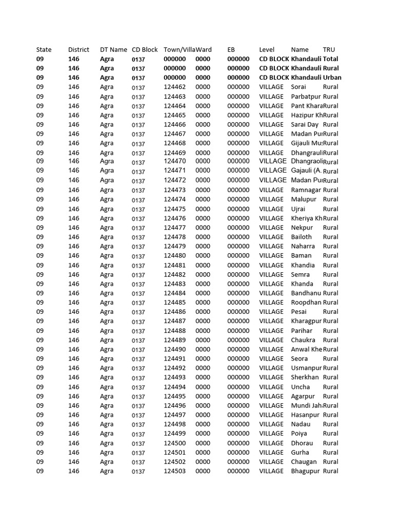 Pca CDB 0915 F Census | PDF