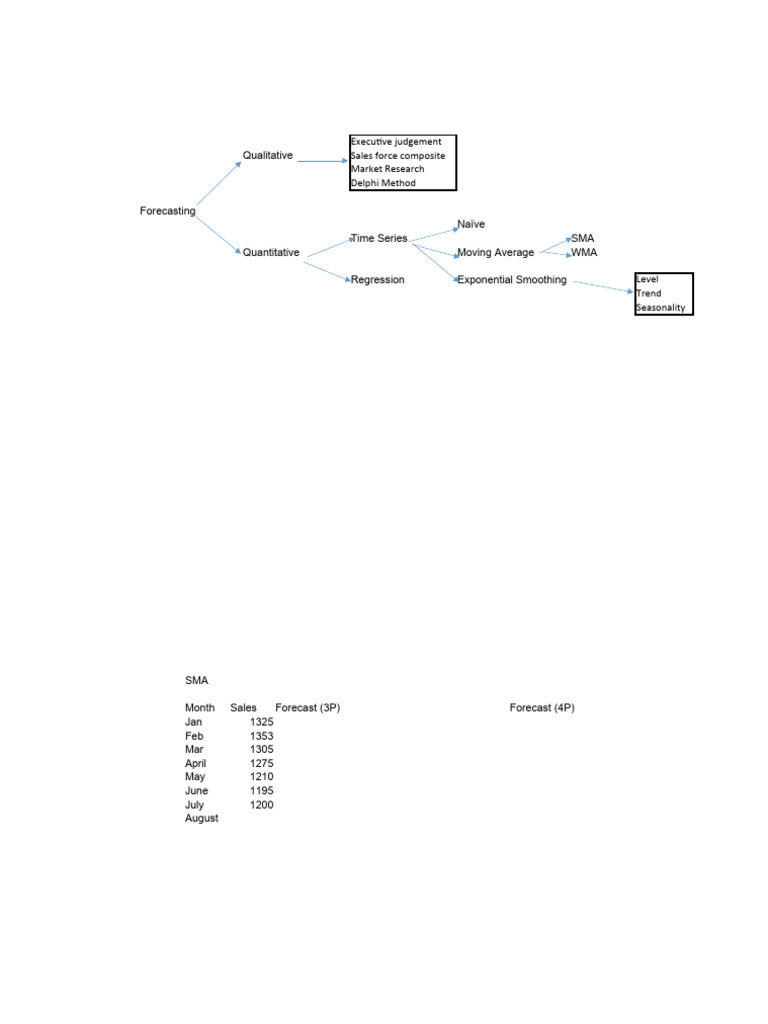 Forecasting Question Sheet Pdf Errors And Residuals Forecasting