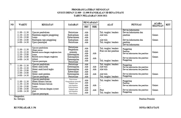 Program Latihan Bulanan | PDF