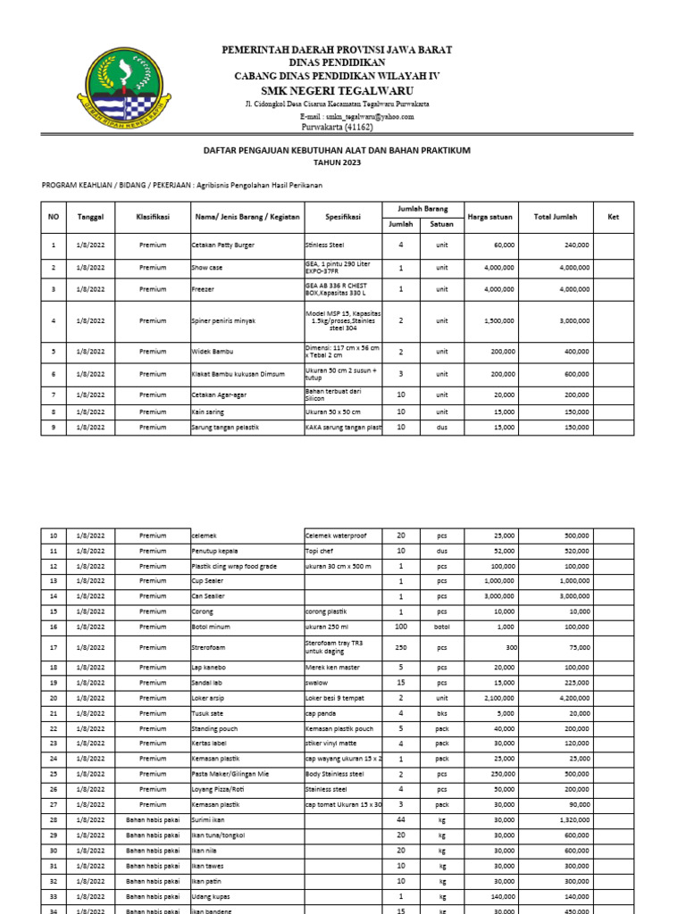 PENGAJUAN RAB APHPi | PDF
