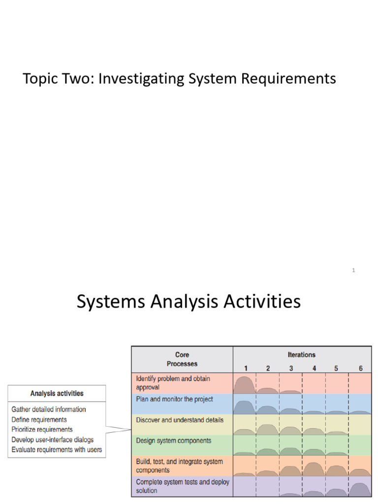 Investigating System Requirements | Download Free PDF | Conceptual ...