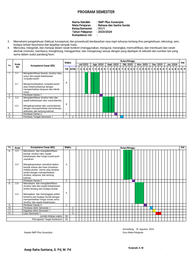 423532811-Program-Semester-Kelas-8 Dan Alokasi Waktu | PDF