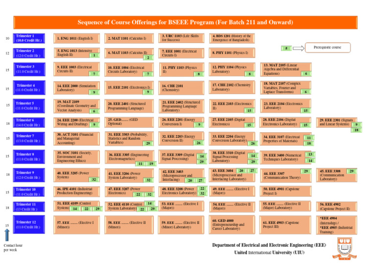 CourseFlow EEE 2021 | PDF | Electrical Engineering | Mathematics