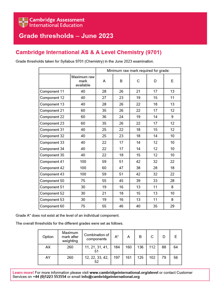 Chemistry 9701 June 2023 Grade Threshold Table | PDF | Qualifications ...