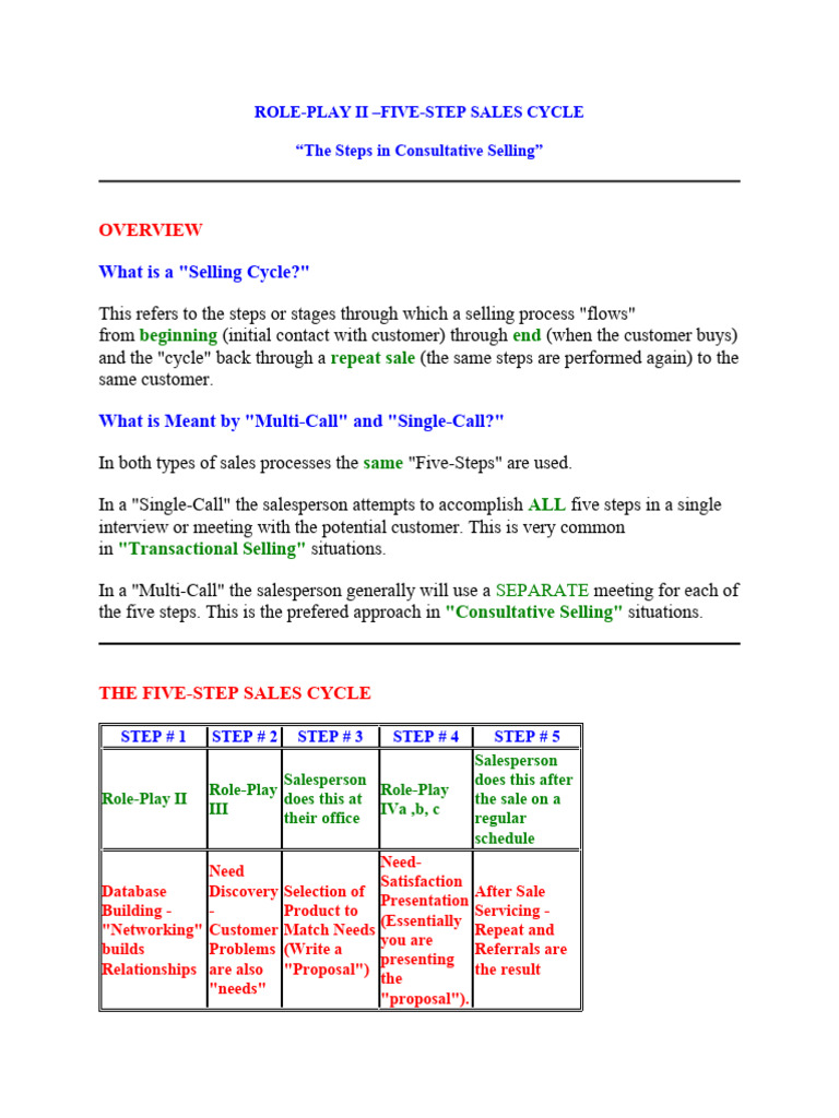 Sales Role Plays | PDF