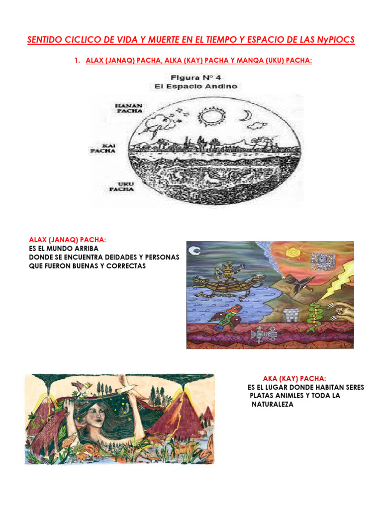 Sentido Ciclico de Vida y Muerte en El Tiempo y Espacio de Las Nypiocs ...
