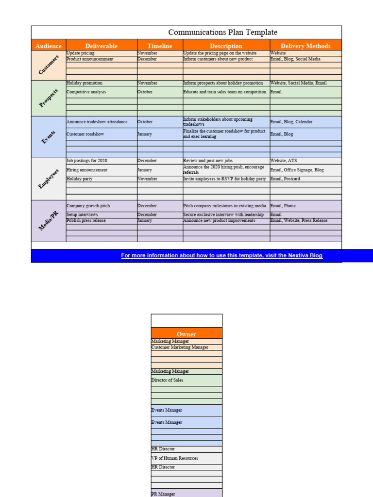 Cooms Plan Pdf Sales Business Process