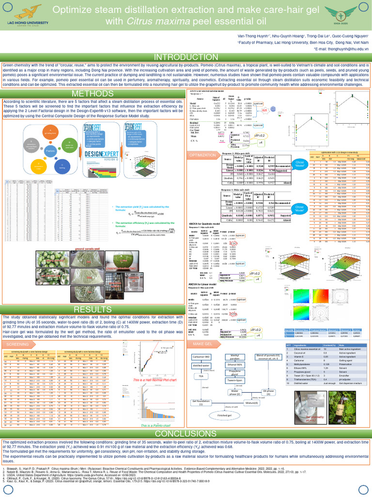Poster Template | PDF | Essential Oil | Citrus