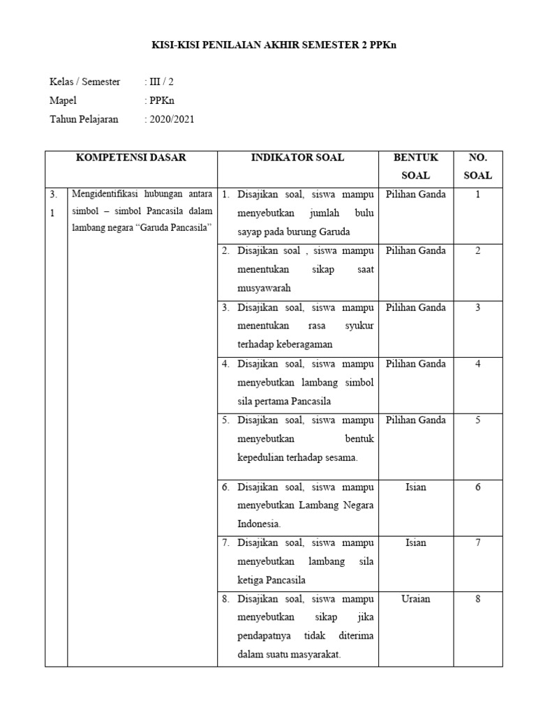 KISI-KISI PAS PPKN | PDF