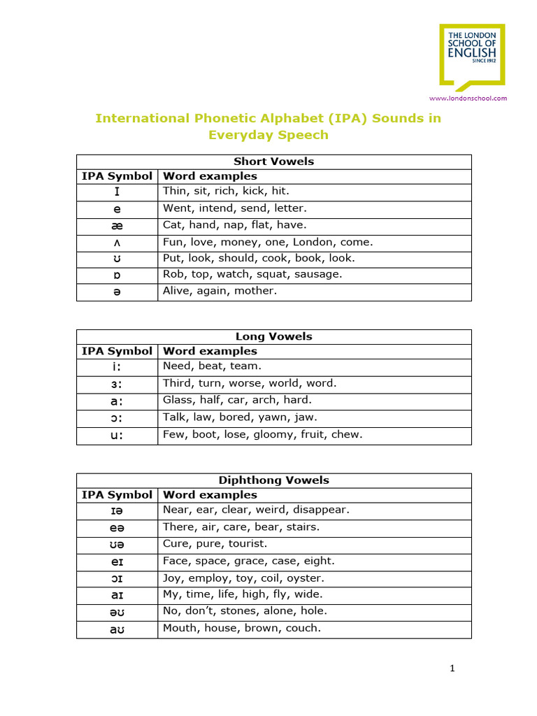 IPA Sound Examples in Everyday Speech 221206 080920 | PDF | Vowel ...