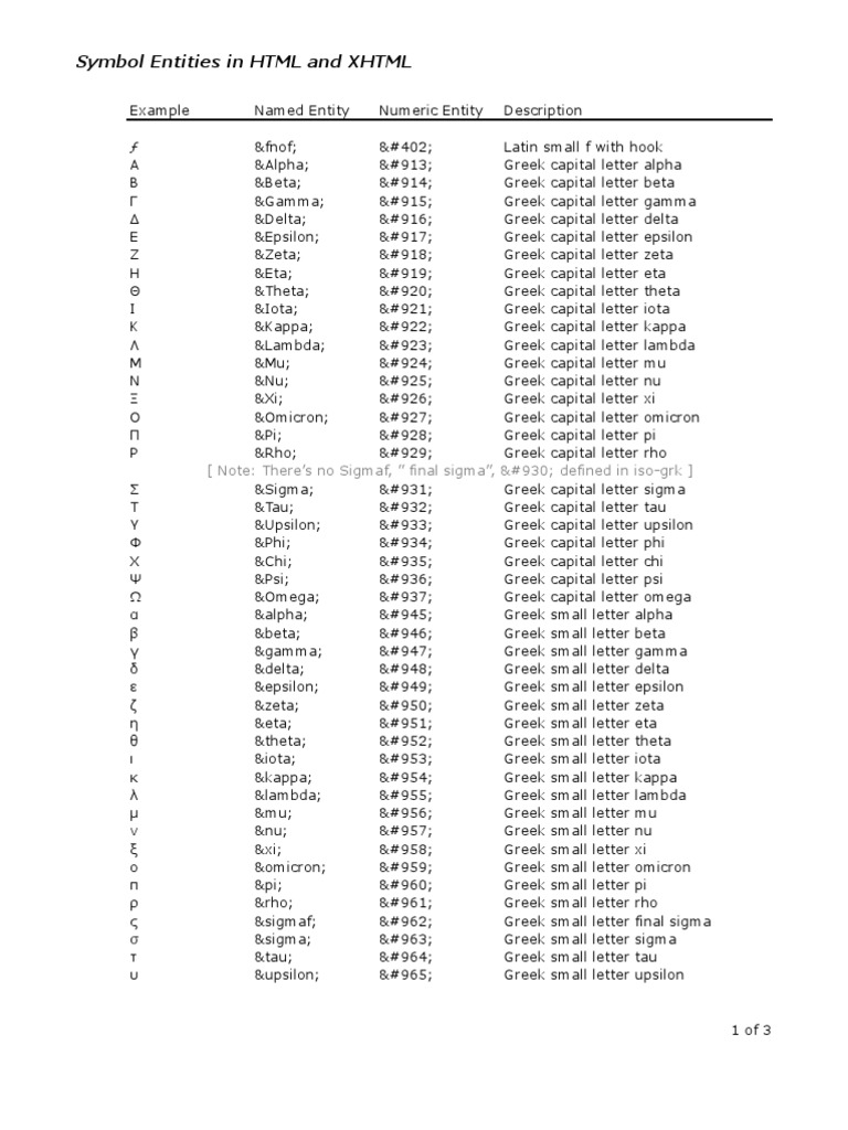 Symbol Entities in HTML and XHTML | PDF | Greek Alphabet | Collation