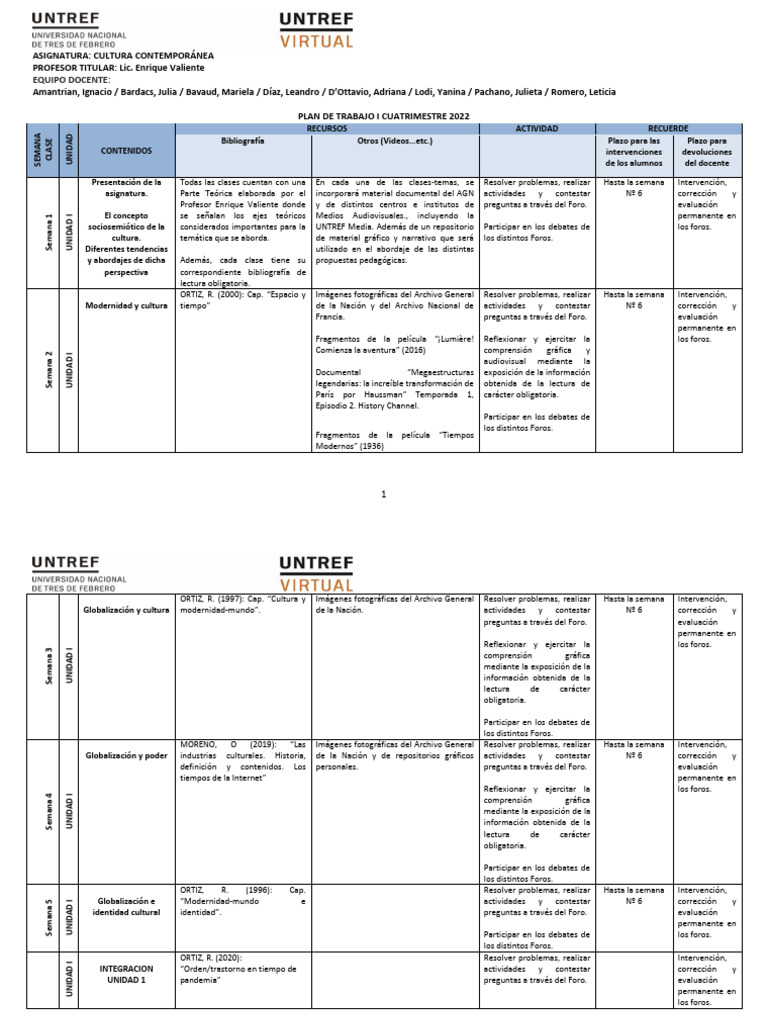 Plan de Trabajo Untref Virtual 2022 | PDF