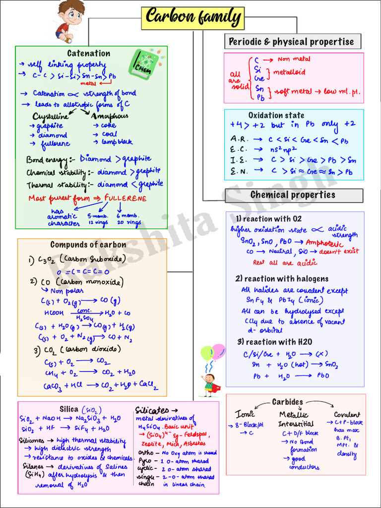 Carbon Family Mind Map | Download Free PDF | Silicon | Carbon