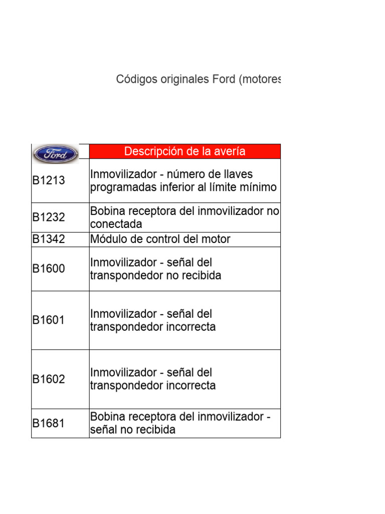 Códigos Originales Ford (Motores Gasolina y Diesel) | PDF | Acelerador ...