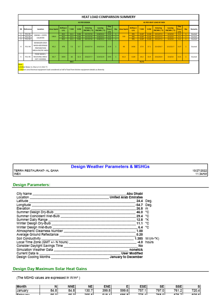 Heatload Calculation For Terra Restaurant Pdf Ventilation