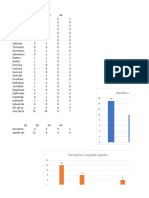 BMWP Score Sheet and Interpretation | PDF | Horticulture And Gardening ...