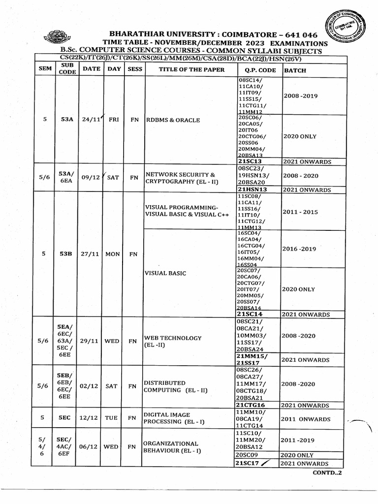 BSC Cs | PDF