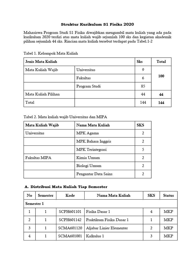 Struktur Kurikulum S1 Fisika 2020 | PDF