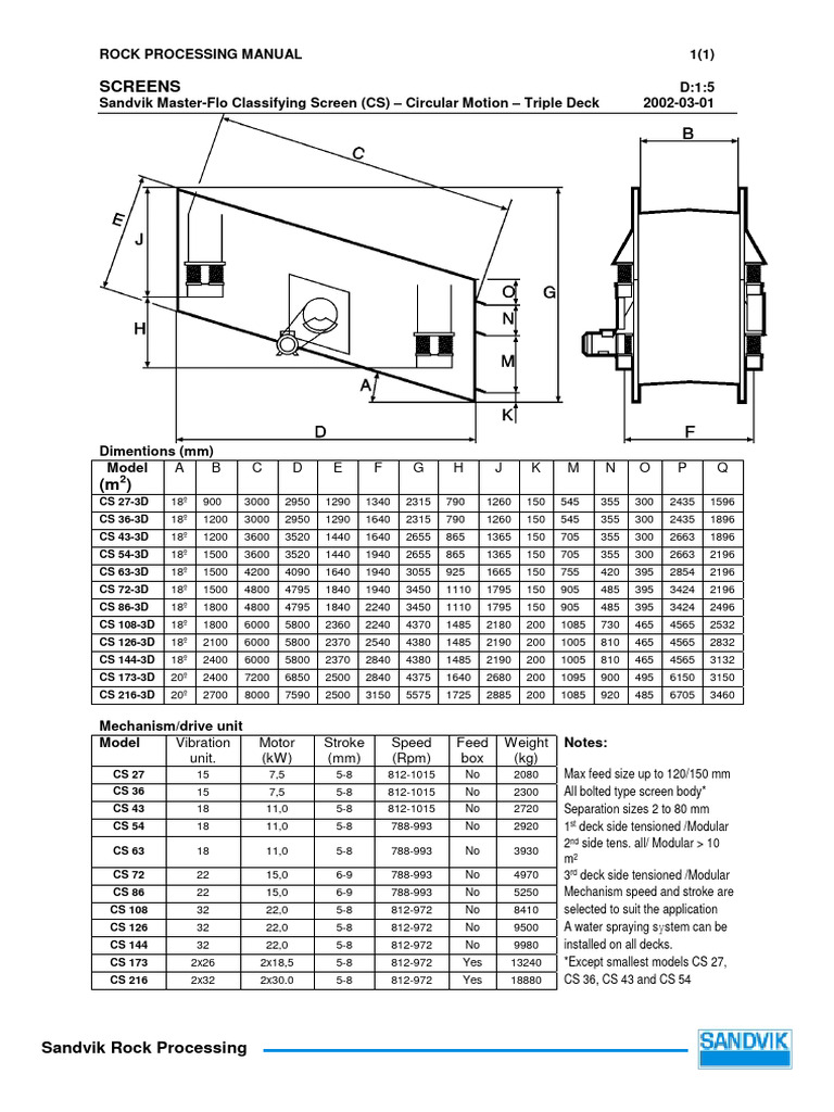 Sandvik Classifying Screen Specifications | PDF | Manufactured Goods ...