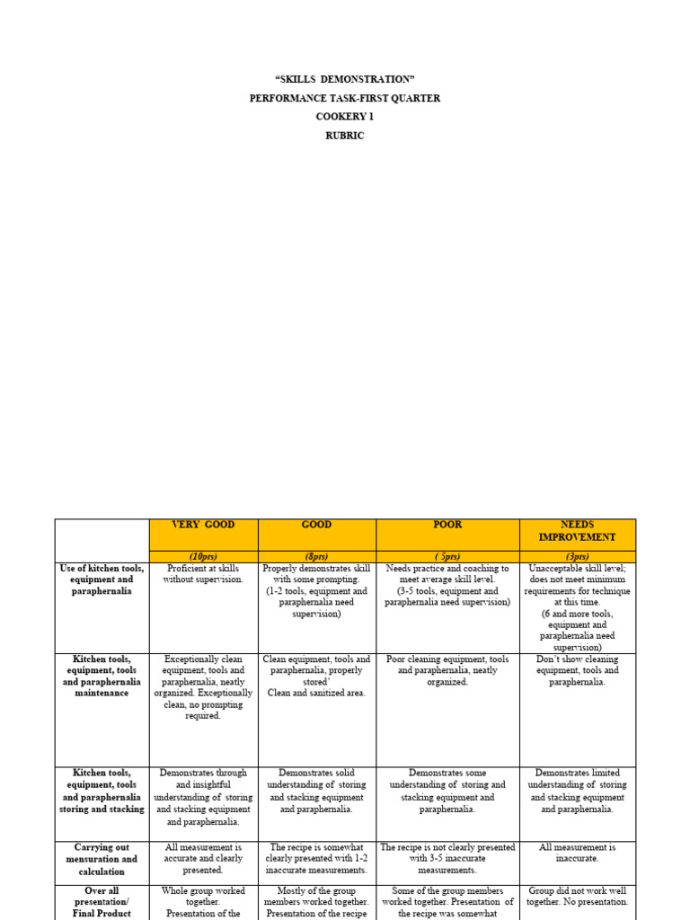 Skills Demonstration | PDF | Understanding | Cognitive Science