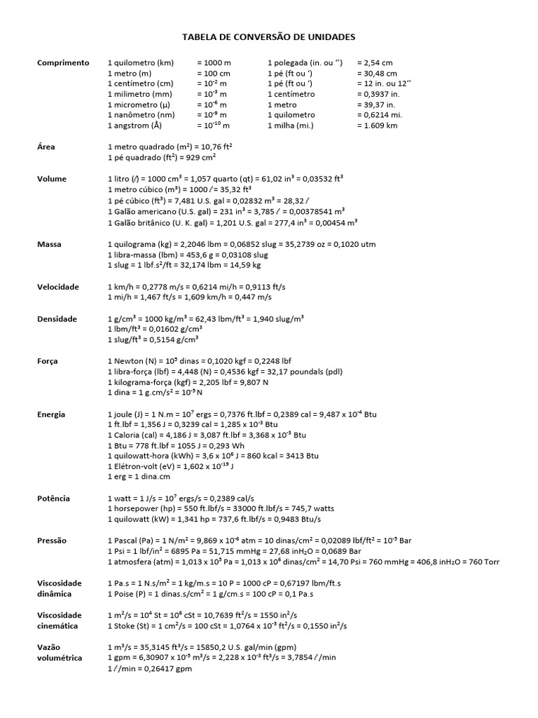 TABELA_DE_CONVERSÃO_DE_UNIDADES | PDF | Metrologia | Unidades de medida