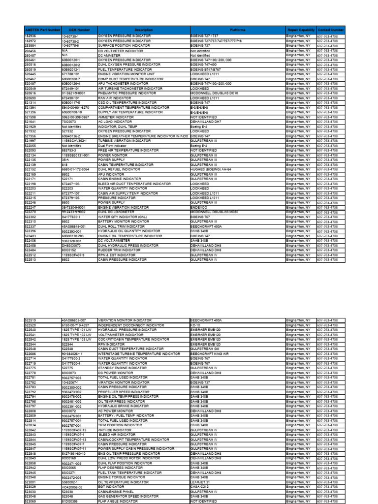 Pds Repair Capability List Nov 2020 | PDF | Aircraft | Transport