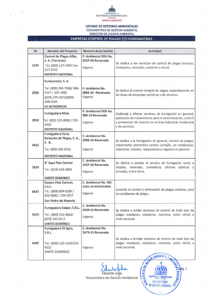 Listado de Gestores | PDF