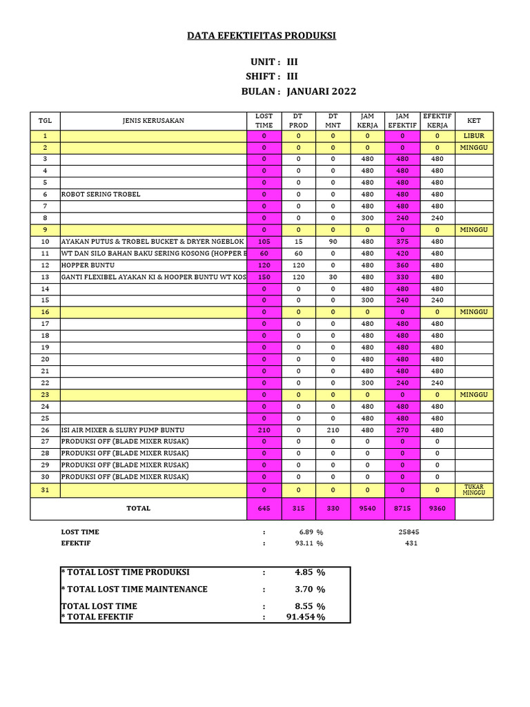 Laporan Efektivitas Produksi | PDF
