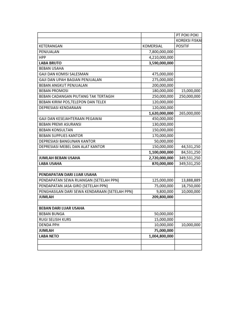 Rekonsiliasi Fiskal Pdf