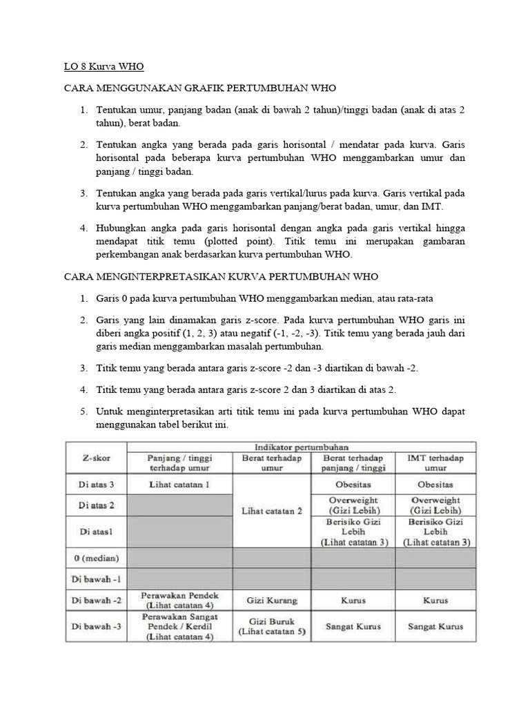 Panduan Interpretasi Kurva Pertumbuhan WHO | PDF
