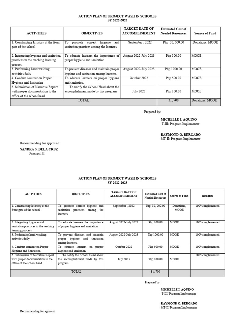 Action Plan | PDF | Wash | Hygiene