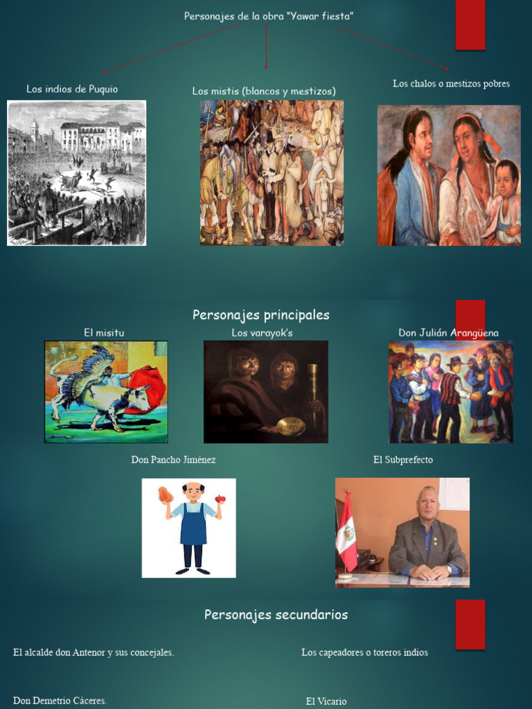 Personajes de "Yawar Fiesta" | PDF | Libros para adolescentes