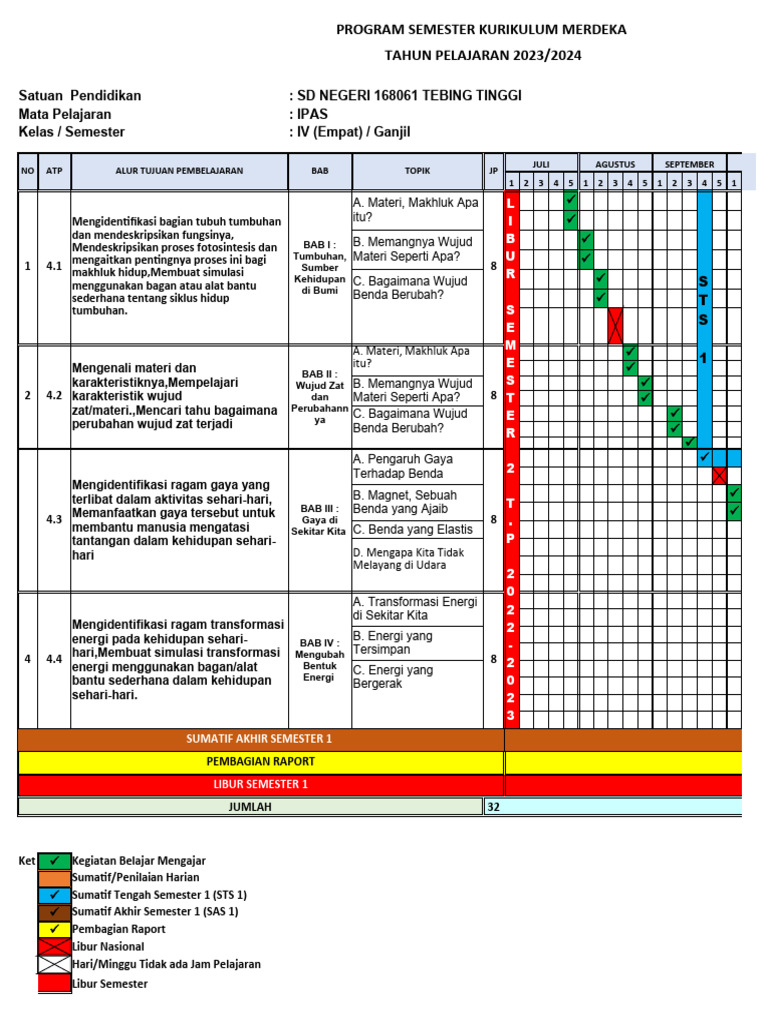 Promes Kelas 4 Kumer - IPAS | PDF