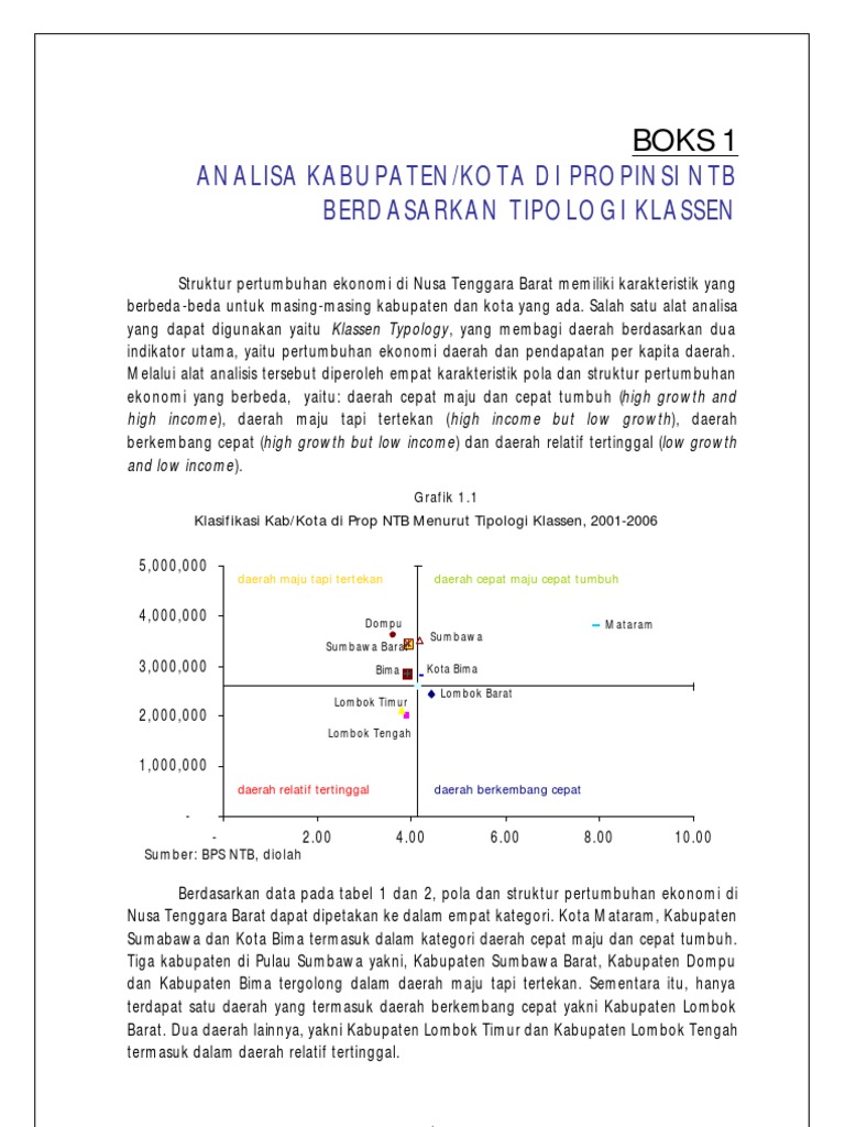 Analisis PDRB NTB Metode Klaksen | PDF